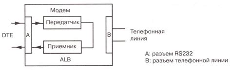 Analog Loopback Encyclopedia Electronica