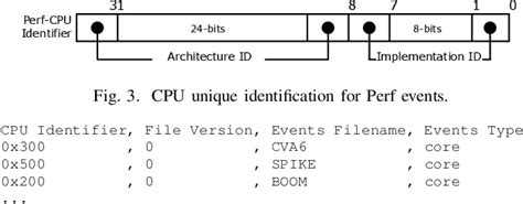 Figure 3 From Supporting Risc V Performance Counters Through Linux