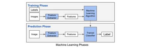 A Practical Introduction To Deep Learning With Caffe And Python