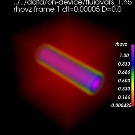 matt russell on linkedin gpu cuda fusionenergy idealmhd c cpp