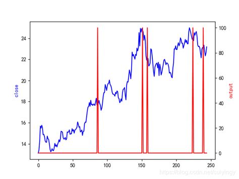 Talib技术因子详解（十） Csdn博客
