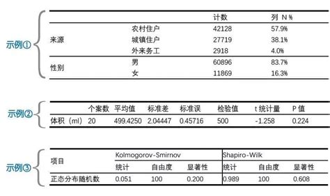 SPSS论文数据分析实战助你完成论文数据分析