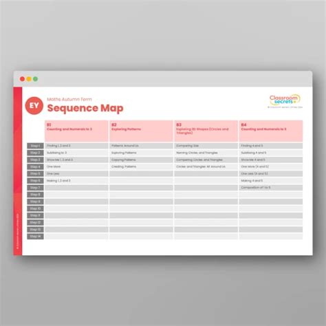 Eyfs Classroom Secrets Maths Scheme Overview Resource Classroom Secrets