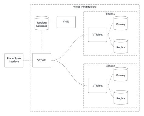 Planetscale On Linkedin Software Engineering And Design Consultancy In
