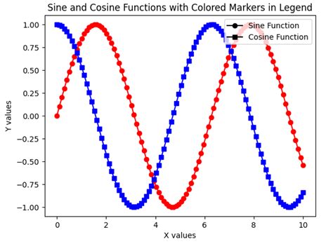 Custom Legends With Matplotlib GeeksforGeeks