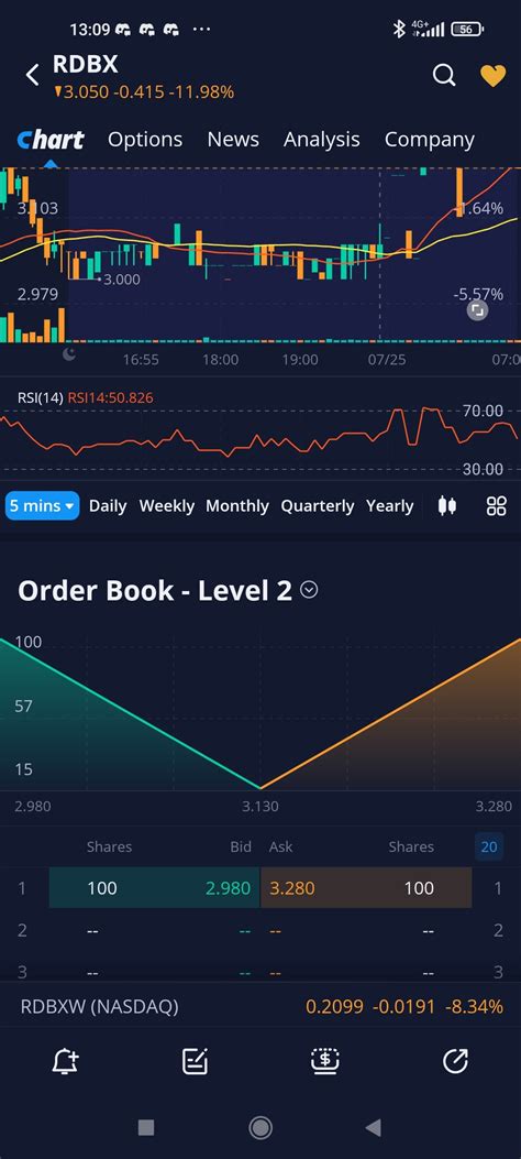 Wierd Behavior Rrdbx