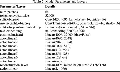 Table 7 From How To Build A Pre Trained Multimodal Model For