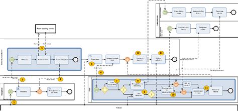 Figure 11 From Design And Realization Of A Middleware For Mobile Task Coordination Semantic