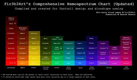 Hemospectrum Chart Homestuck Color Chart Homestuck Hemospectrum