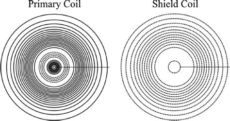 Schematic Drawing Of The Coil Patterns For The Measurement Field Coil Download Scientific