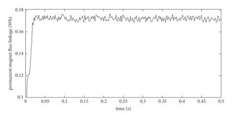 The Simulation Identification Result Based On The Traditional Upf