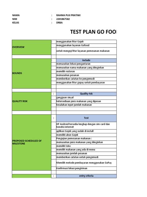Test Plan Template Rahma Puji Pratiwi 2201867582 Pdf