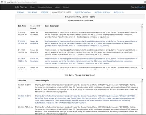 SQL Server Health Analysis Monitoring Features