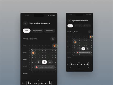 Splunk System Performance Software By Jack R For Rondesignlab ⭐️ On Dribbble