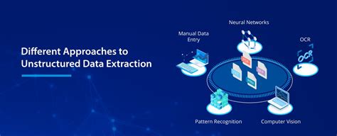 Lets Discuss Unstructured Data Extraction Shall We