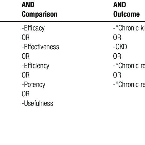 PICO Table For The Preparation Of Search Strategy Download