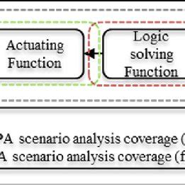 Example Of Loss Scenario Analysis Perspective Comparison Based On The Download Scientific