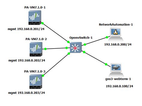 Palo Alto Api Tworzenie Reguł Python Skrypt Rsnetpl