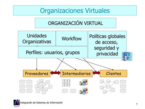 Ppt IntegraciÓn De Sistemas De InformaciÓn Powerpoint Presentation