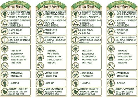 Book Of Mormon Doctrinal Mastery Topics Printables Latterdayvillage