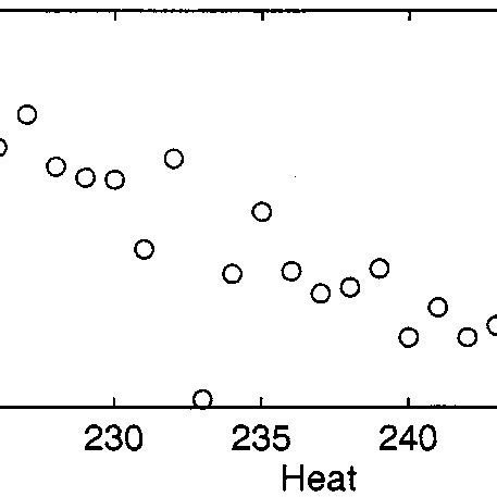 Estimation Error Over Time Download Scientific Diagram