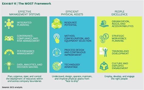 Boston Consulting Group Bcg On Linkedin The Most Framework Bcgs