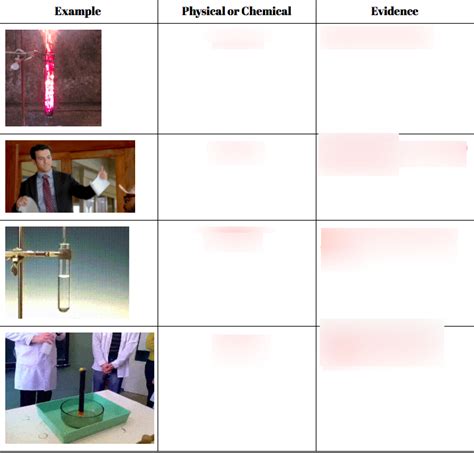 Science Exam Review Chemistry Chart Diagram Quizlet