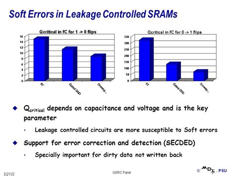 PED Roadmapping Issues Vijaykrishnan Narayanan Dept Of CSE Penn State University GSRC Workshop