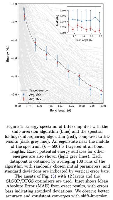 Scalable Quantum Computation Of Highly Excited Eigenstates With