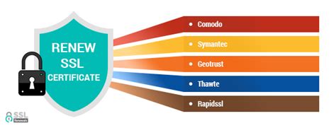 Renew SSL Certificate Why Its Important