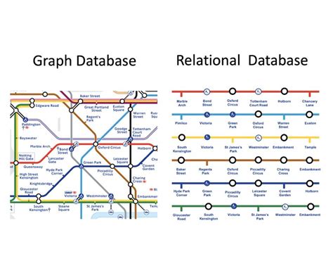 Datascience Database Tigergraph Tigergraph