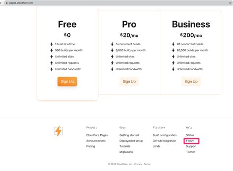 cloudflare pages forum link to private page · issue 1253
