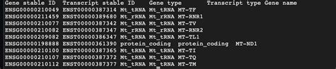 Error In Qapa Quant · Issue 47 · Morrislabqapa · Github