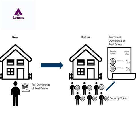 Lemox On Linkedin Technology Blockchain Money Investments Bank