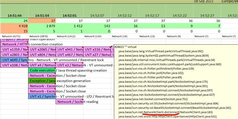 Virtual Thread Monitoring Guide Jeyzer