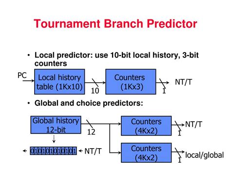 Ppt Dynamic Branch Prediction Powerpoint Presentation Free Download