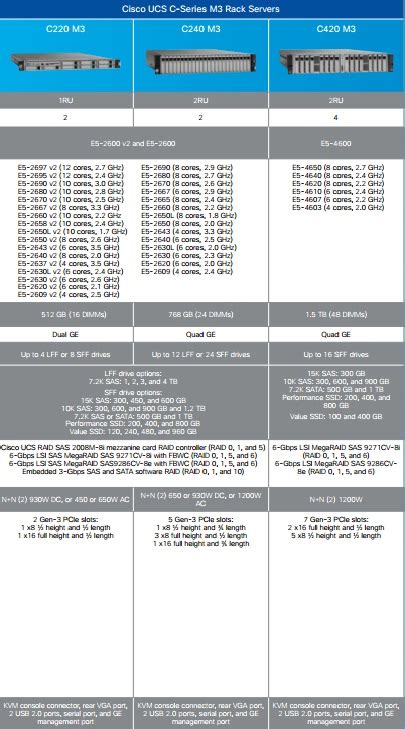Cisco UCS Produtos e Soluções com Processadores Intel Xeon Cisco Community