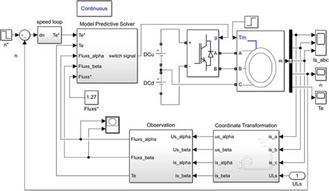diagram of the simulation system download scientific diagram