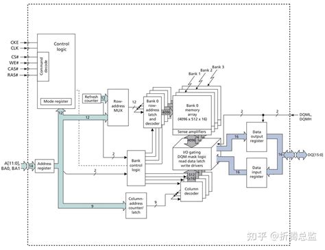 ddr 探密二：深入剖析 dram 芯片的存储原理 知乎