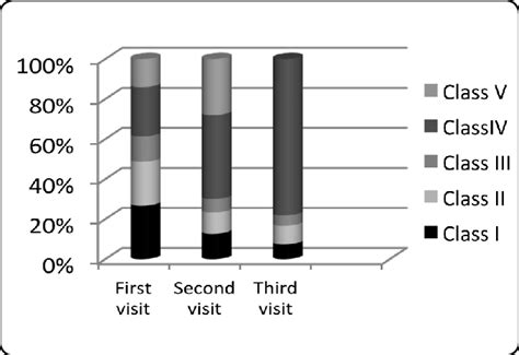 Sarnat Et Al Rating Scale In Group Ii Download Scientific Diagram