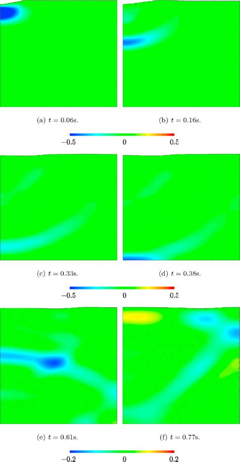 Propagation Of The Vertical Stress Wave In The Bounded Model Download Scientific Diagram