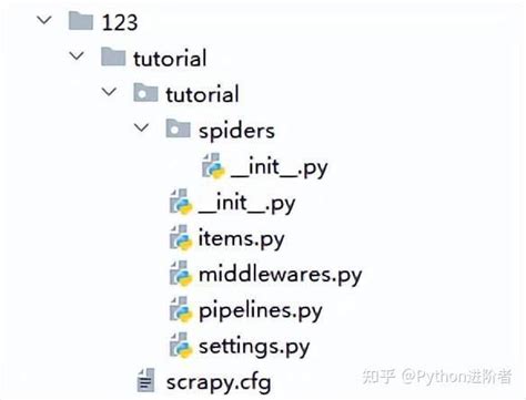 Scrapy Startproject Tutorial 这句话在哪输入cmd？ 知乎