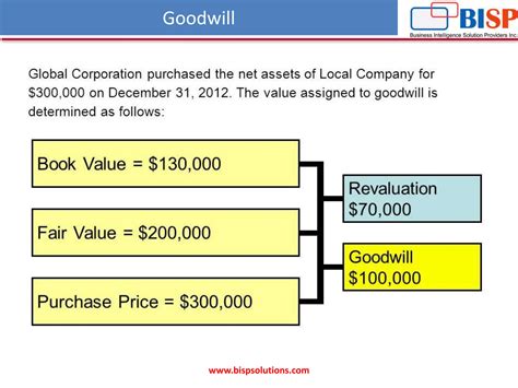 Fccs Basic Accounts Outline And Hierarchypptx Fccs Basic Accounts Outline And Hierarchypptx