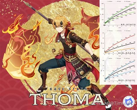 Base Stats Comparison Thoma Genshin Impact Hoyolab
