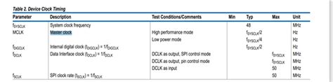 The Sampling Rate Setting Problem Of AD7134 Q A Precision ADCs EngineerZone
