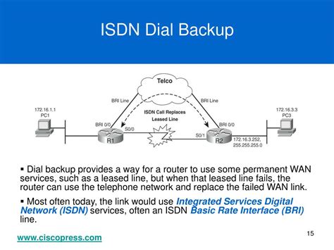PPT Routers And Routing Basics CCNA PowerPoint Presentation Free Download ID