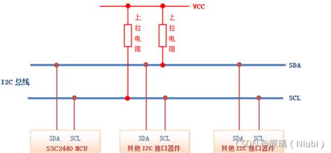 基于i2c spi的温湿度采集与oled显示 显示屏tx rx各根数是多少 csdn博客