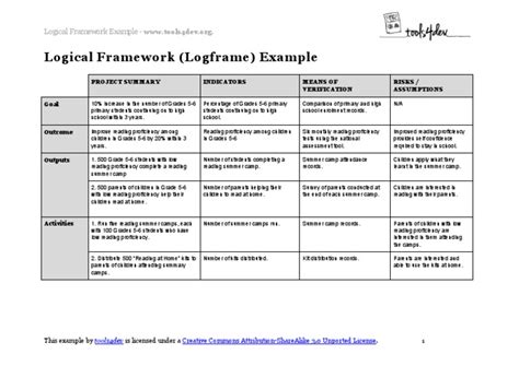 Logframe Example Pdf Human Nature Learning