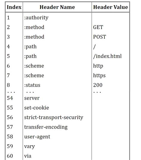 计算机网络学习总结（基于小林coding版）小林coding计算机网络 Csdn博客