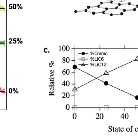 A Enlarged Rietveld Refinement Pattern Of Neutron Diffraction Data In